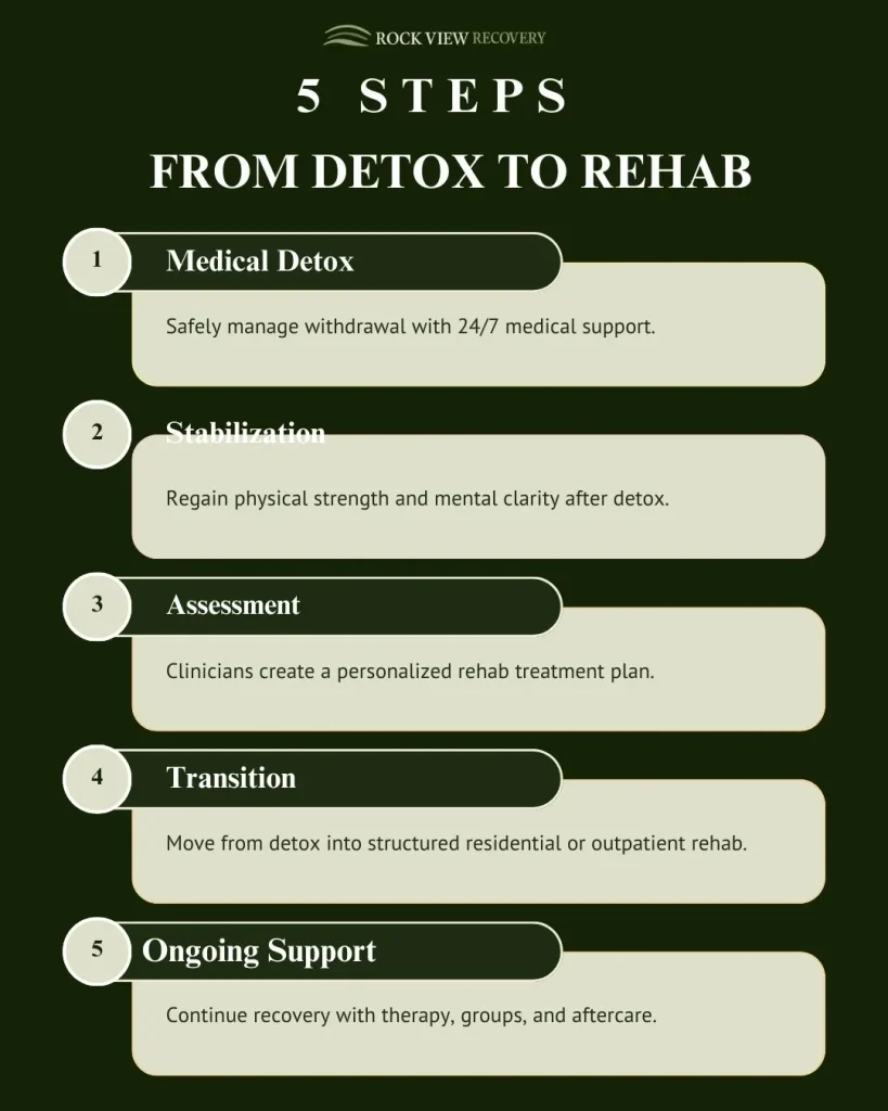 Detox vs. Rehab: What's the Difference? | Rock View